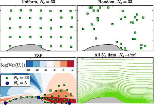 Sensor placement for data assimilation of turbulence models using eigenspace perturbations ...