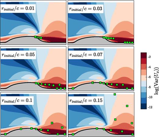 Sensor placement for data assimilation of turbulence models using ...