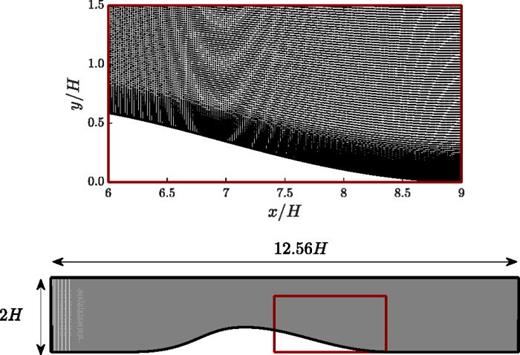 Sensor placement for data assimilation of turbulence models using eigenspace perturbations ...