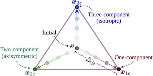 Sensor placement for data assimilation of turbulence models using ...