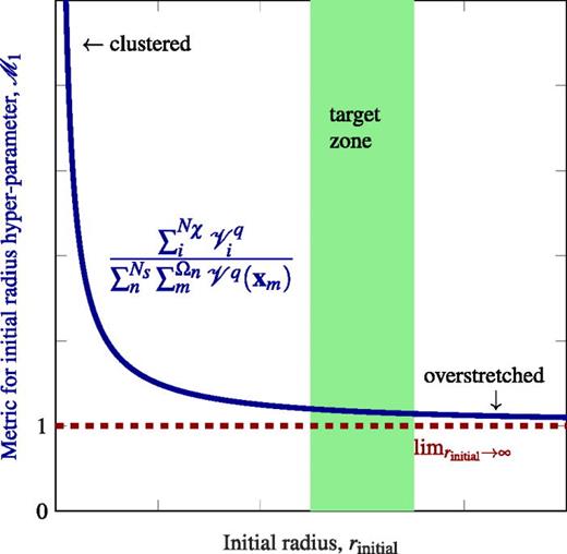 Sensor placement for data assimilation of turbulence models using ...
