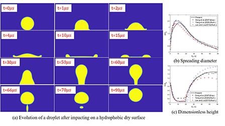 Axisymmetric phase-field-based lattice Boltzmann model with reduced spurious velocity for ...