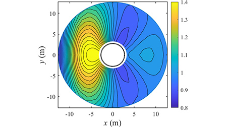 Incident component extraction from disturbed waves around large fixed ...
