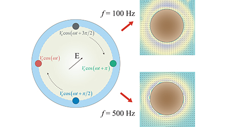 Electrokinetic behavior of an individual liquid metal droplet in a ...