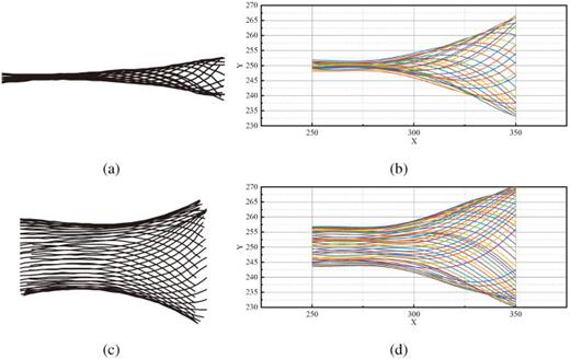 A numerical simulation research on fish adaption behavior based on deep ...