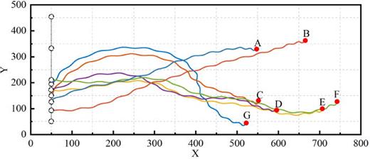 A numerical simulation research on fish adaption behavior based on deep ...