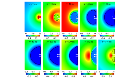 Pressure waves from air gun bubbles: A numerical analysis based on the finite volume method ...