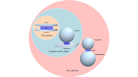 Squeeze flow of a Maxwell fluid between a sphere and a plate | Physics ...