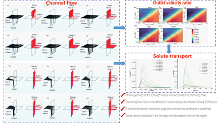 Influence of intersection angle on nonlinear flow behavior and solute ...