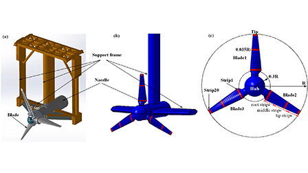Generation and distribution of turbulence-induced loads fluctuation of the horizontal axis tidal ...