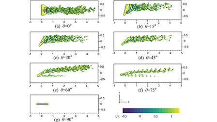 Direct numerical simulation of the drag, lift, and torque coefficients ...