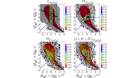 Turbulence topology evolution in weakly turbulent two-phase flows | Physics of Fluids | AIP ...