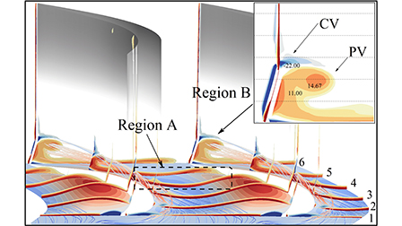 Flow mechanism of a highly loaded low pressure turbine cascade with ...