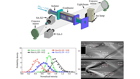 Flame stabilization characteristics in the supersonic combustor based ...
