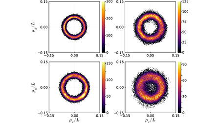 Statistical analysis of vortex condensate motion in two-dimensional turbulence | Physics of ...