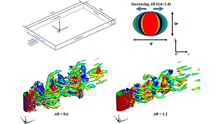 Numerical study on the flow around an elliptic cylinder with different aspect ratios in the ...