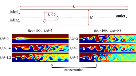 Fluid flow and mixing in a channel with dual bluff bodies | Physics of ...