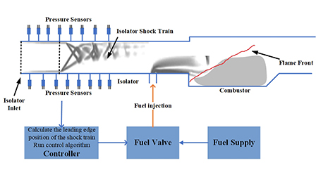 Research on intelligent active disturbance rejection control algorithm ...