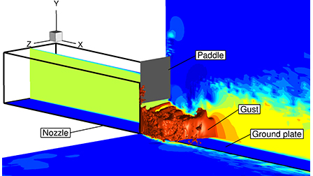 A numerical method to mimic an experimental wind gust generator: The ...