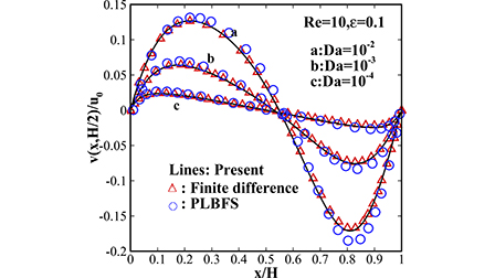 A consistent generalized model-based lattice Boltzmann flux solver for ...