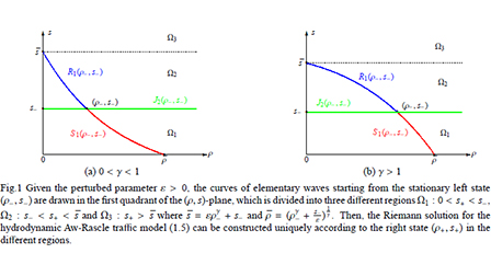 The limiting behavior of Riemann solutions to the hydrodynamic Aw ...