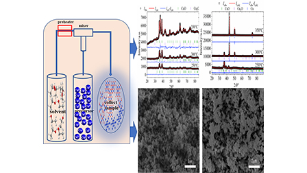 Continuous solvothermal synthesis of copper nanoparticles in ...