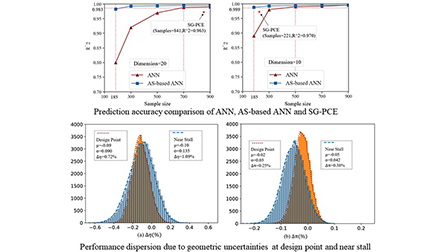 Uncertainty quantification based on active subspace dimensionality ...