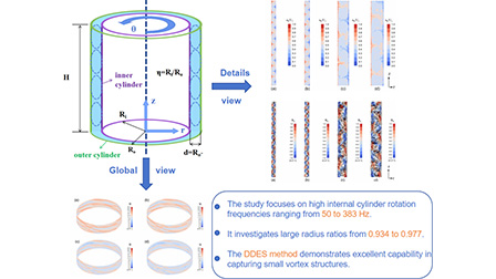 Numerical simulation of turbulent Taylor–Couette flow with high Taylor ...