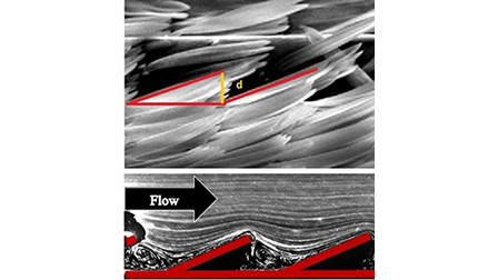 Sub-laminar surface drag due to the “roller-bearing effect” over ...