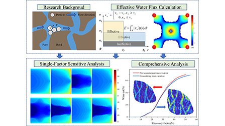 Three dimensional time-variation simulator for water flooding reservoir ...