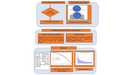 Comparative study of Eyring–Powell fluid flow with temperature-dependent viscosity in roll ...