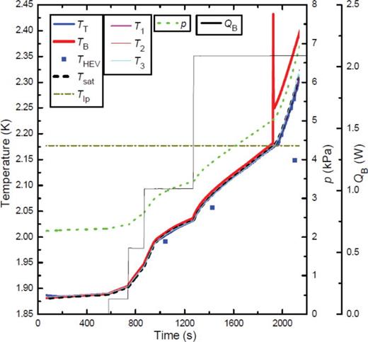 Utilization of cryogenic phases of helium as “magic” working fluids in ...