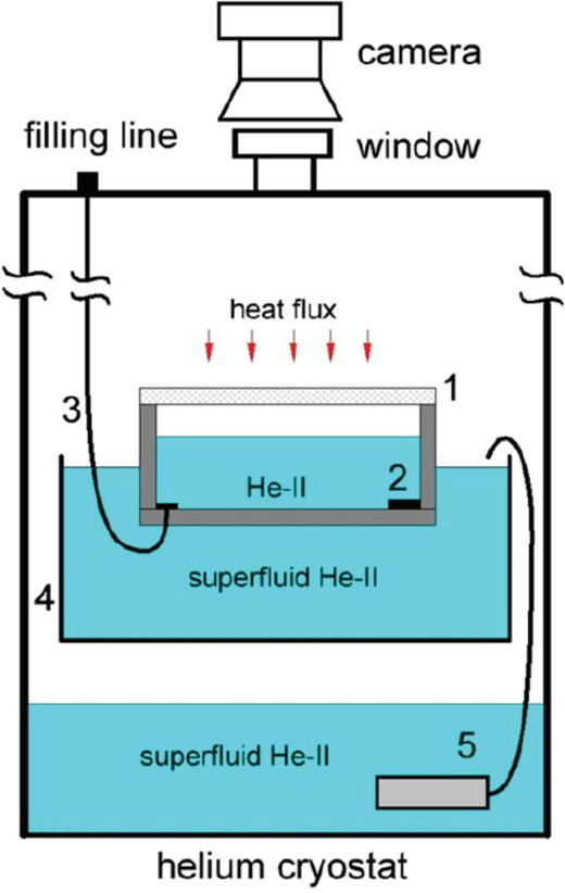 Utilization of cryogenic phases of helium as “magic” working fluids in ...