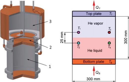 Utilization of cryogenic phases of helium as “magic” working fluids in ...