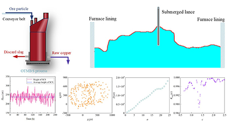 Hydraulic modeling of slag cover surface in top-blown molten bath ...