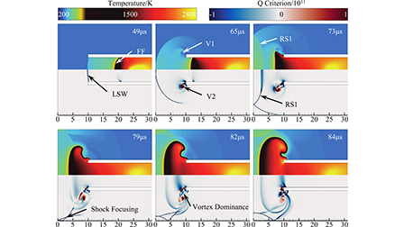 Numerical study on detonation initiation process in a reverse ignition ...