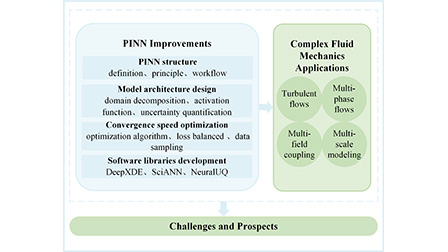A comprehensive review of advances in physics-informed neural networks ...