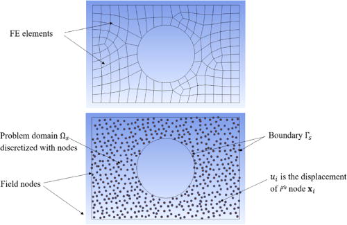 Computational fluid–structure interaction in biology and soft robots: A review | Physics of ...