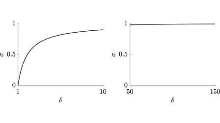 Dynamics of inertial particles on the ocean surface with unrestricted ...