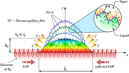On the influence of heat-induced evaporation over interfacial ...