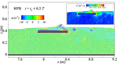 Analysis of the wave energy dissipation in the interaction between ...