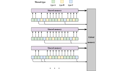 A piecewise-hierarchical particle count method suitable for the implementation of the unified ...