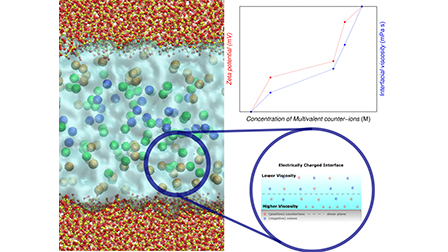 Effect of charge inversion on the electrokinetic transport of nanoconfined multivalent ionic ...