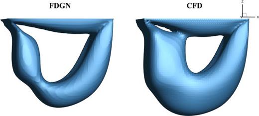 Finite-difference-informed graph network for solving steady-state incompressible flows on block ...