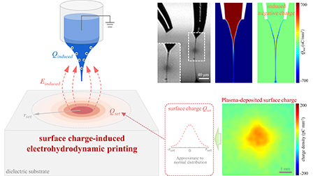 Modeling and analysis of jetting behavior of surface charge-induced ...