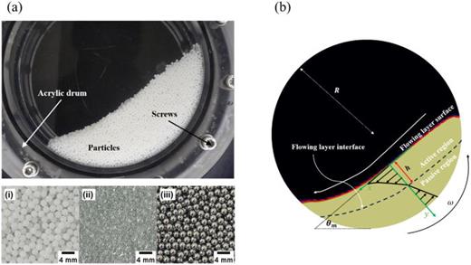 Effects of particle density and fluid properties on mono-dispersed granular flows in a rotating ...