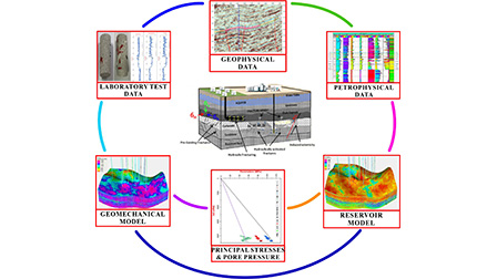 Advanced three-dimensional reservoir geomechanical modeling for ...