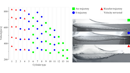 Experimental study on the high-speed water entry of cylinders at ...