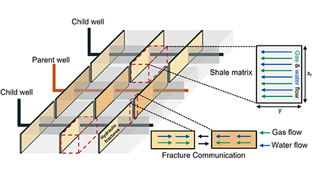 An improved two-phase rate transient analysis method for multiple ...