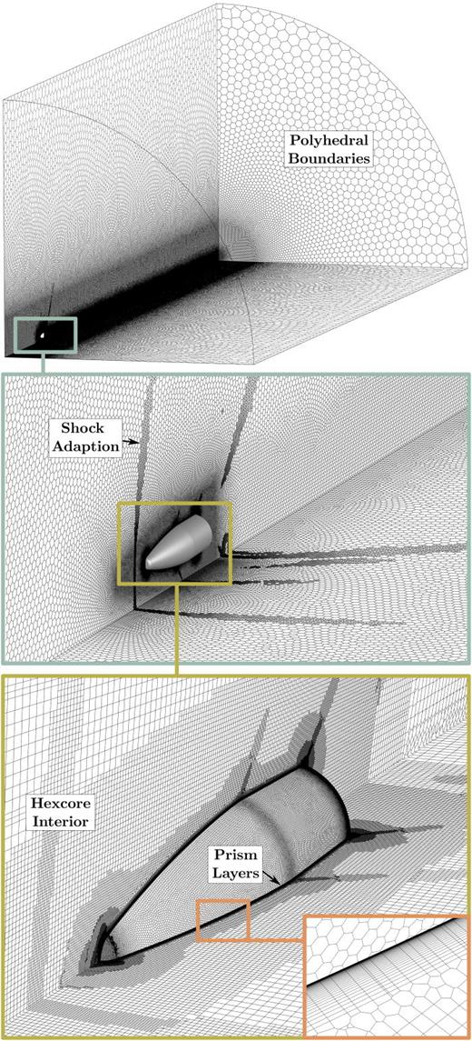 Benchmark problems for simulating Hyperloop aerodynamics | Physics of ...
